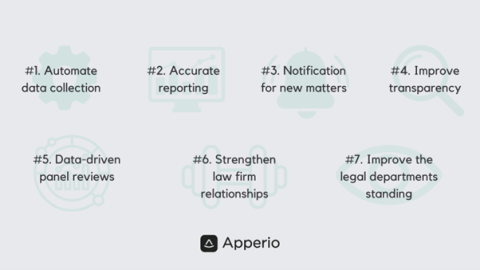 Benefits of legal spend management for 2025